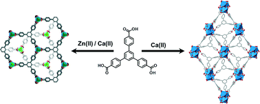 Two porous metal–organic frameworks containing zinc–calcium clusters ...