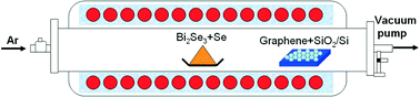 Facile fabrication of graphene-topological insulator Bi2Se3 hybrid ...
