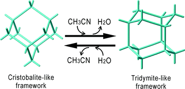 Reversible reconstructive transition of the [CuZn(CN)4]− framework host ...