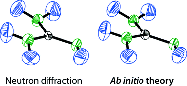Ab initio ORTEP drawings: a case study of N-based molecular crystals ...