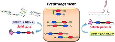 Metal-free 1,3-dipolar cycloaddition polymerization via prearrangement ...