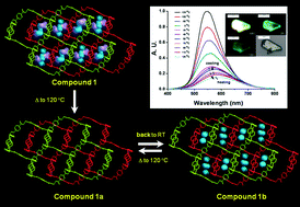 A 3D porous supramolecular architecture via π–π assembly of 2D metal ...