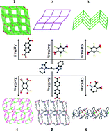 A series of d10 metal coordination polymers based on a flexible bis(2 ...