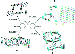 Synthesis, structures and physical properties of mixed-ligand coordination polymers based on a V ...