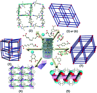 Synthesis, structural versatility and magnetic properties of a series of copper(ii) coordination ...