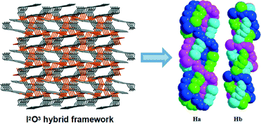 A rare I2O3 hybrid organic–inorganic material with high connectivity ...