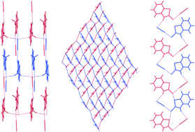 Modification of the supramolecular structure of [(thione)IY] (Y = Cl ...
