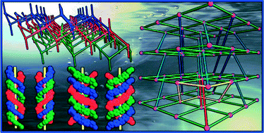 Coordination assemblies of seven metal-organic frameworks based on a ...
