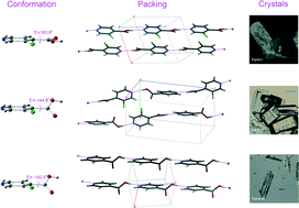 Polymorphism and solid-to-solid phase transitions of a simple organic ...