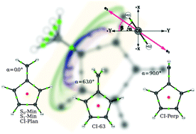 The response of the electronic structure to electronic excitation and ...