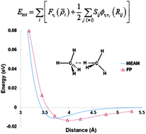 An interatomic potential for saturated hydrocarbons based on the ...