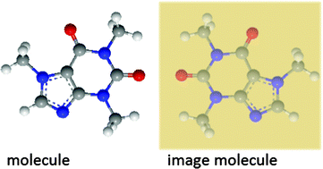 Molecules in the mirror: how SERS backgrounds arise from the quantum ...