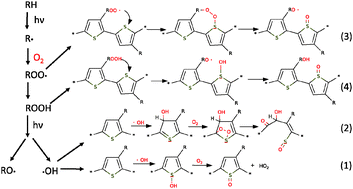 First principles study of photo-oxidation degradation mechanisms in ...