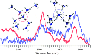 Infrared spectroscopy of large-sized neutral and protonated ammonia ...