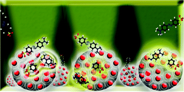Plasmon-enhanced photocatalytic water purification - Physical Chemistry ...