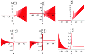 A simple derivation of the Landau–Zener formula - Physical Chemistry ...