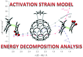 Combined activation strain model and energy decomposition analysis ...