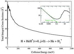 The H + HeH+ → He + H2+ reaction from the ultra-cold regime to the ...