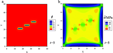 A phase field model coupling lithium diffusion and stress evolution ...