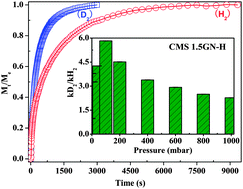 An exceptional kinetic quantum sieving separation effect of hydrogen ...