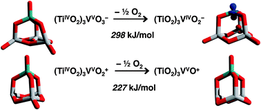 Structure and properties of bimetallic titanium and vanadium oxide ...