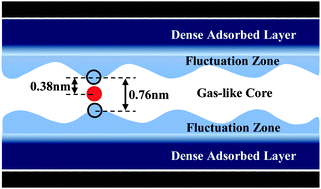 An undulation theory for condensation in open end slit pores: critical ...