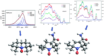 Characterisation of the electronic structure of some stable nitroxyl ...