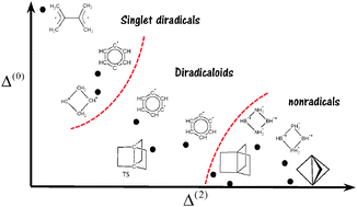 Diradical character from the local spin analysis - Physical Chemistry ...