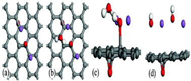 Theoretical simulation of reduction mechanism of graphene oxide in ...