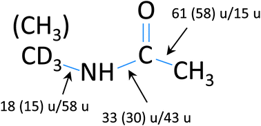 Selectivity in fragmentation of N-methylacetamide after resonant K ...