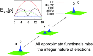 The derivative discontinuity of the exchange–correlation functional - Physical Chemistry ...
