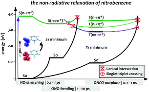 On the molecular mechanism of non-radiative decay of nitrobenzene and ...
