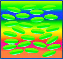 Director alignment relative to the temperature gradient in nematic ...