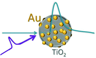 Size dependence of ultrafast charge dynamics in monodisperse Au ...