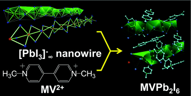 Lead-iodide nanowire perovskite with methylviologen showing interfacial ...
