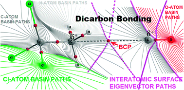 Significant evidence of C⋯O and C⋯C long-range contacts in several ...