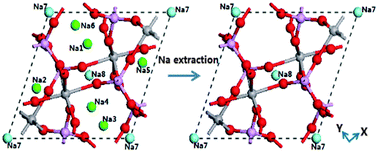 A study into the extracted ion number for NASICON structured Na3V2(PO4 ...