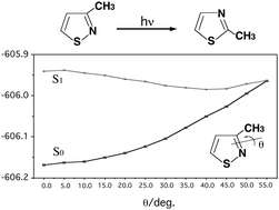 A model study on the photochemical isomerization of isothiazoles and ...