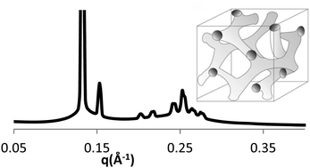Lyotropic liquid crystal phases of phytantriol in a protic ionic liquid ...