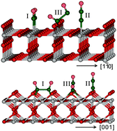 NO adsorption and reaction on single crystal rutile TiO2(110) surfaces ...