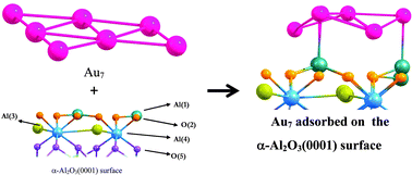 The structural and electronic properties of Aun clusters on the α-Al2O3 ...