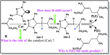A DFT study on the reaction mechanism of dimerization of methyl ...