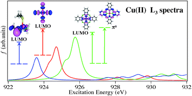 A theoretical study of the L3 pre-edge XAS in Cu(ii) complexes ...