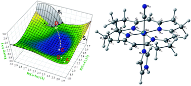 Mechanism of the S1 excited state internal conversion in vitamin B12 ...