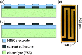 A novel approach for analyzing electrochemical properties of mixed ...