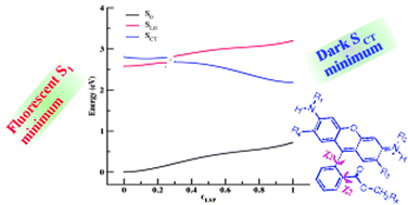 Non-radiative decay paths in rhodamines: new theoretical insights ...