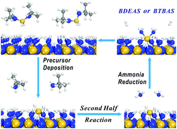 Density functional theory study on the full ALD process of silicon ...