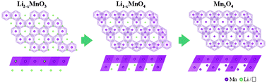 Migration of Mn cations in delithiated lithium manganese oxides ...