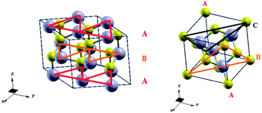 Investigation of the bulk and surface properties of CdSe: insights from ...
