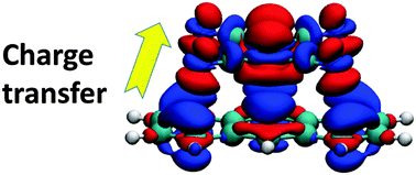 Intermolecular interactions and charge transfer transitions in aromatic ...